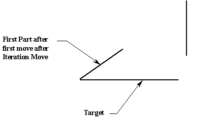 Understanding Iteration Move and 3DCS Iterative Logic in Statistical Tolerance Analysis